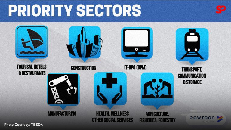 TESDA develops competency standards for emerging job skills - Sunday Punch TESDA develops competency standards for emerging job skills - Sunday Punch